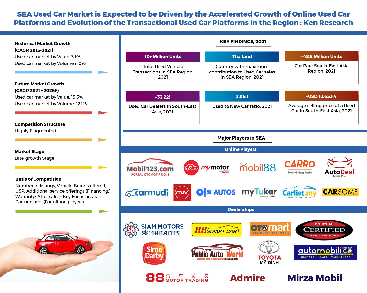 Mobee Cars - An Automotive Technology Company