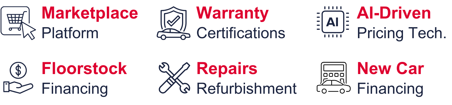 Mobee Cars - An Automotive Technology Company